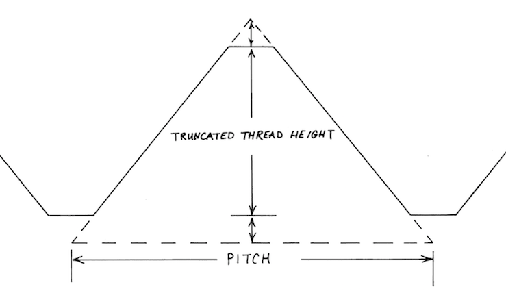 Thread Design for Wooden Screws – Timothy Moore Bookbinding Tools